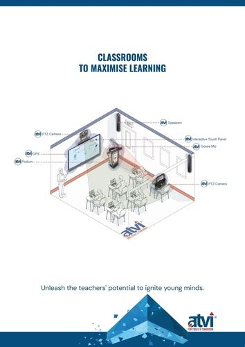 Smart Class Solution Setup At Best Price In Jaipur Smart Class