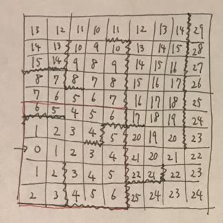 第10回 Asprova プログラミングコンテストAtCoder Heuristic Contest 023参加記録 ベスパリブ