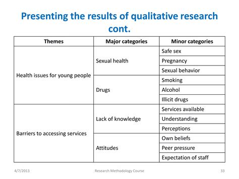 An Introduction To Qualitative Research Pptx