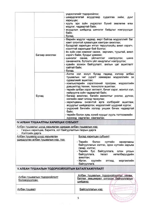 Инженерийн дэд бүтцийн асуудал хариуцсан мэргэжилтэн