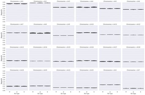 Comparison Of Three Commercially Available Circulating Cell Free DNA CcfDNA Extraction Methods