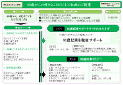 A4・1枚企画書書き方事例 60歳からの好きなことビジネス企画 Pdf版 企画書・提案書作成事例ショップ