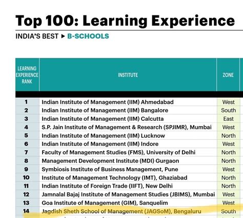 dr anil paila on linkedin congratulations dr atish for this amazing achievement we will continue…