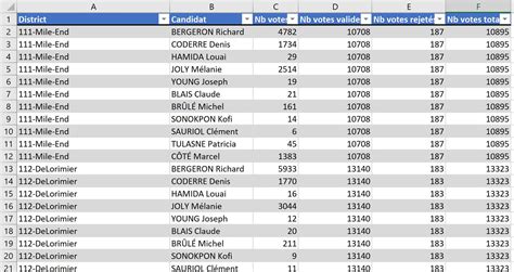 Pay Attention To Separation These Exemple De Tableau Excel Frost Packet