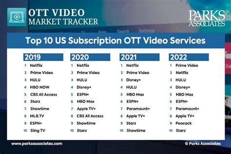 Prime Video la plateforme de streaming d Amazon réalise cet exploit incroyable Netflix en panique