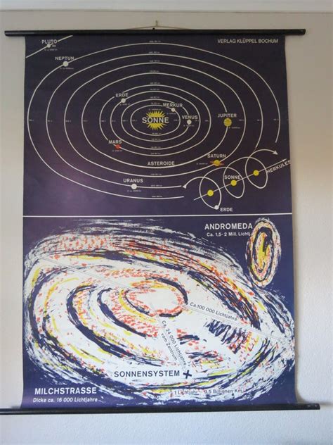 Solar System Chart For School Project Vintage School Chart Of
