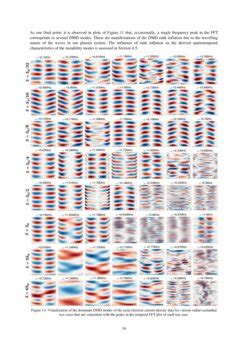 Dynamic Mode Decomposition For Data Driven Analysis And Reduced Order Modelling Of ExB Plasmas