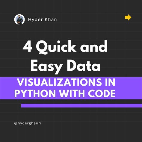 Datavisualization Python Matplotlib Datascience Analytics