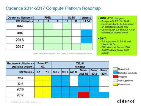 2017年初版cadence全套新版eda工具技术特性特点分析 知乎