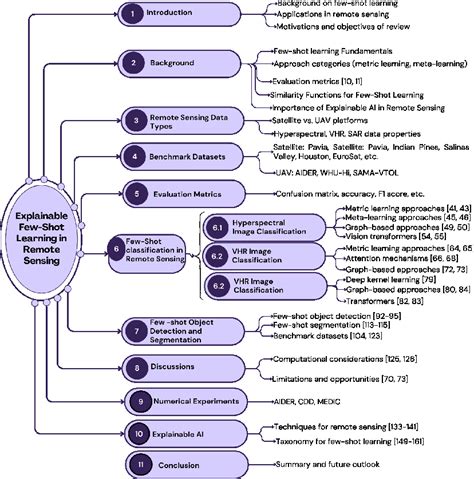 Figure 1 From Unlocking The Capabilities Of Explainable Fewshot