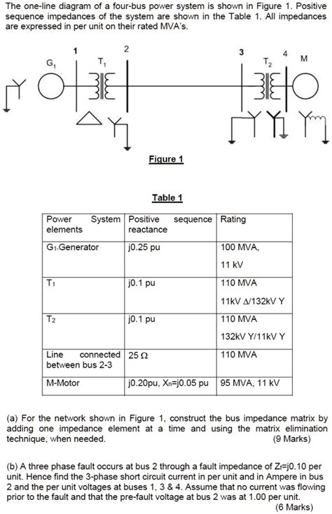 Solved The One Line Diagram Of A Four Bus Power System Is Shown In