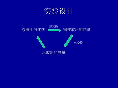 拟合曲线 复旦大学物理教学实验中心fudan Physics Teaching Lab