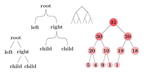 Pgftikz Manual Complete Online Documentation