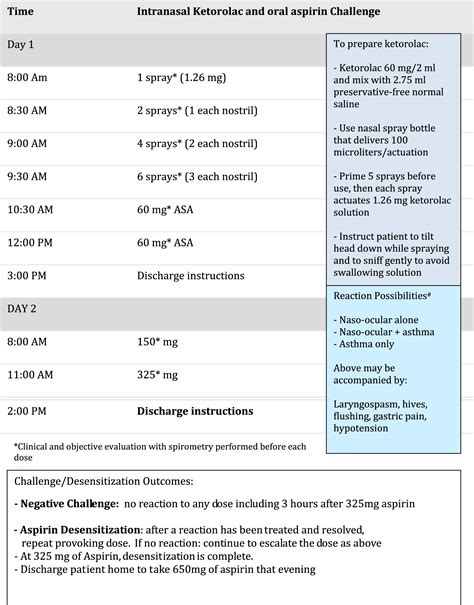 Aspirin Desensitization Recipe At Jeremy Shields Blog