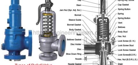 Types Of Deluge Valve Definition Operation Application Advantages