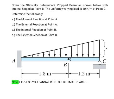 Solved Given The Statically Determinate Propped Beam As Chegg Com