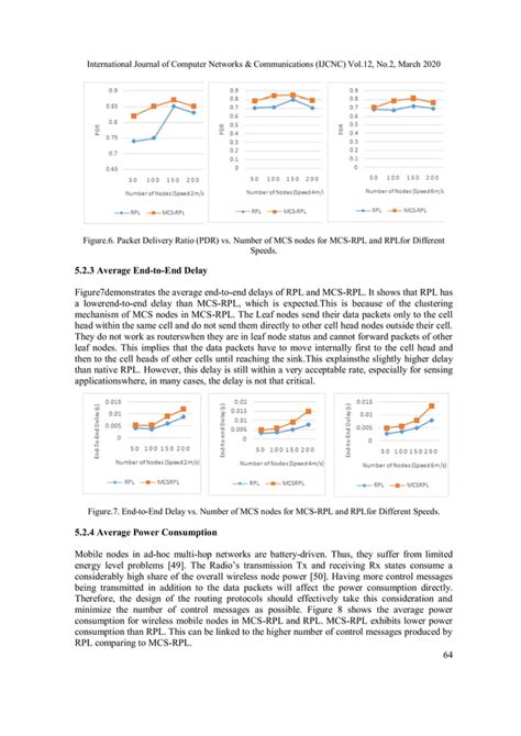 Mobile Crowd Sensing Rpl Based Routing Protocol For Smart City Pdf