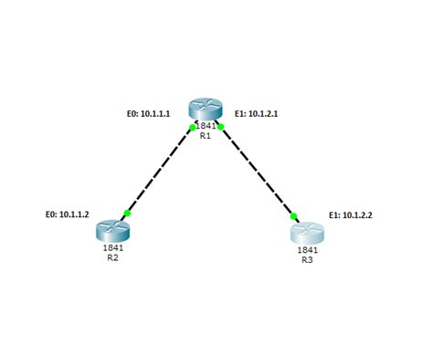 static default routes cisco community