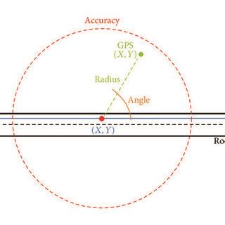 Simulation Of Gps Coordinates Download Scientific Diagram