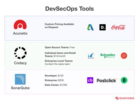 Devops Cicd And Containerization 44 Images Explaining A Winning Trio