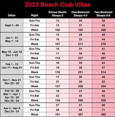 Dvc Points Chart 2025 Printable Calendar Productivity Hacks
