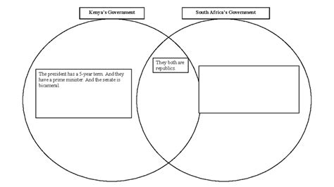 Africa Govt Venn Diagram Kenyas Government South Africas Government