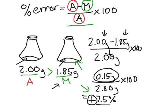 Percent Error Definition In Chemistry At Benjamin Hutchison Blog
