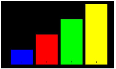 Plot Adjust Font Using LabelingFunction In A BarChart In Mathematica Stack Overflow