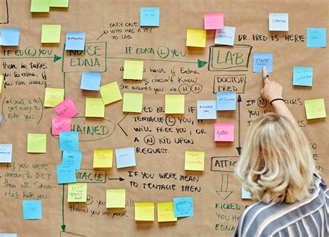 Six Simple Methods To Master Ideation