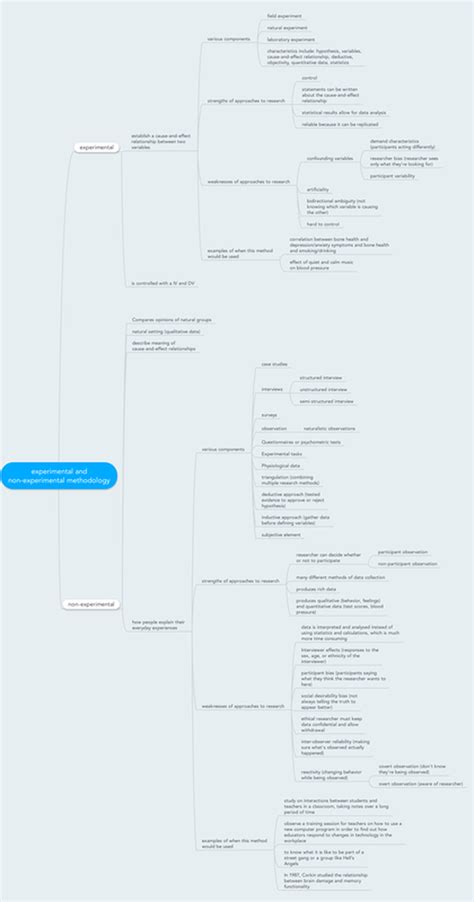 Experimental Vs Non Experimental Methods﻿ Psychology