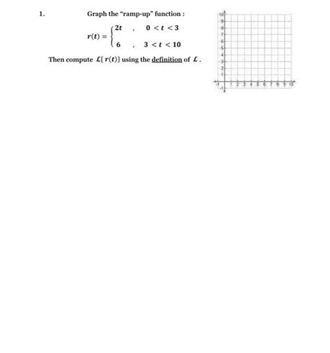 Solved Graph The Ramp Up Function T Chegg Com