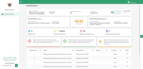 Relevant Match Cost And Reviews Capterra Australia 2026