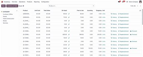 Odoo Inventory Guide 2025 Features Use Cases And Ai