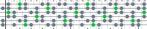 Eb Phrygian Dominant Bass Guitar Scale Fretboard Diagram