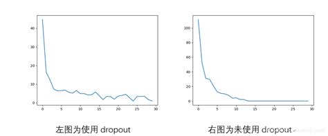 Python不使用框架编写神经网络实现手写数字识别不用框架实现手写数字识别 Csdn博客