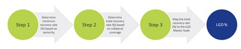 Ecl Calculation Methodology Zanders