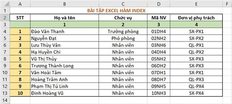 Tìm hiểu Hàm INDEX trong Excel cách sử dụng có bài tập