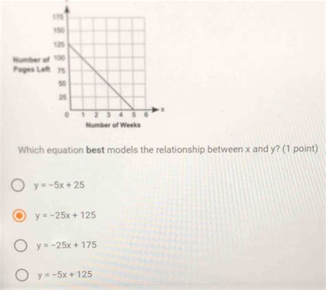 Solved Number O Pages Le Which Equation Best Models The Relationship Between X And Y 1 Point
