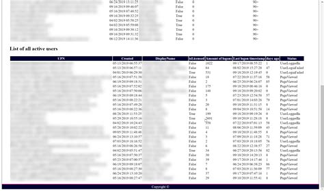 Get Office 365 Inactive Users Using The Audit Log With Powershell
