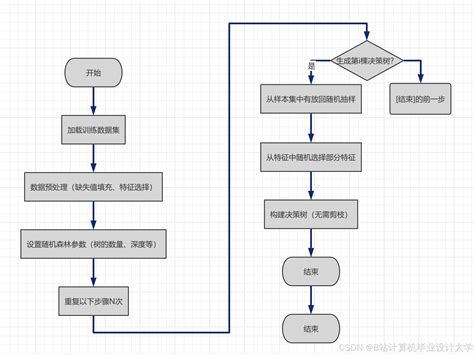 计算机毕业设计hadoop spark hive智慧交通 交通客流量预测 大数据毕业设计 源码 论文 ppt 讲解视频 csdn博客