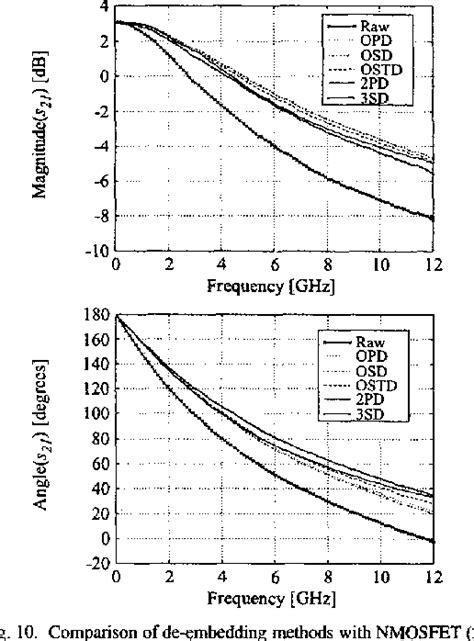 Figure 10 From On Wafer Calibration Techniques For Giga Hertz Cmos Measurements Semantic Scholar