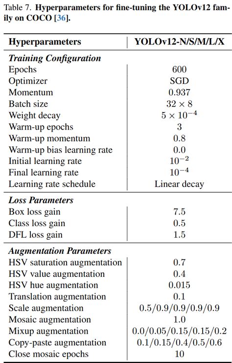 论文解读 Yolov12 Attention Centric Real Time Object Detectorsyolov12论文 Csdn博客