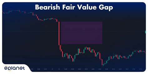 Fair Value Gap Fvg Explained The Complete Guide For 2025