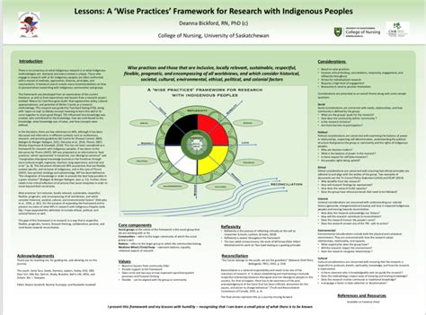 Pdf Lessons A ‘wise Practices Framework For Research With Indigenous Peoples