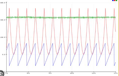 Qué significado tienen el eje y y eje x en el serial plotter