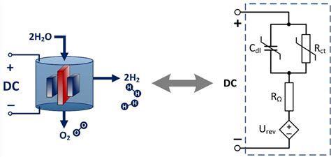 Green Hydrogen And Electric Mobility It Is Time For Power Electronics
