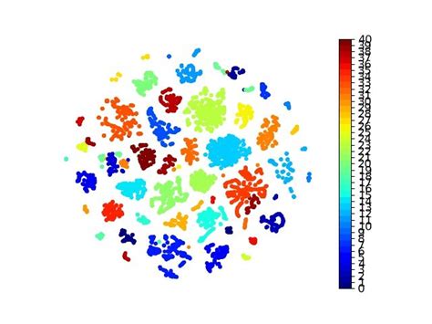 T Sne Plots For Two Different Percent Of Labeled Data A YTF Left Download Scientific
