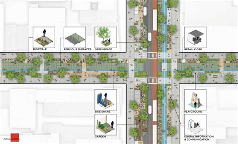 Driverless Future Challenge Envisioning Autonomous Transit Solutions