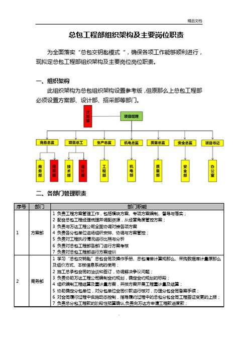 工程部组织机构及各岗位职责 文档之家