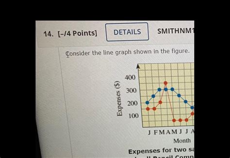 [answered] 14 4 points details consider the line graph shown in the
